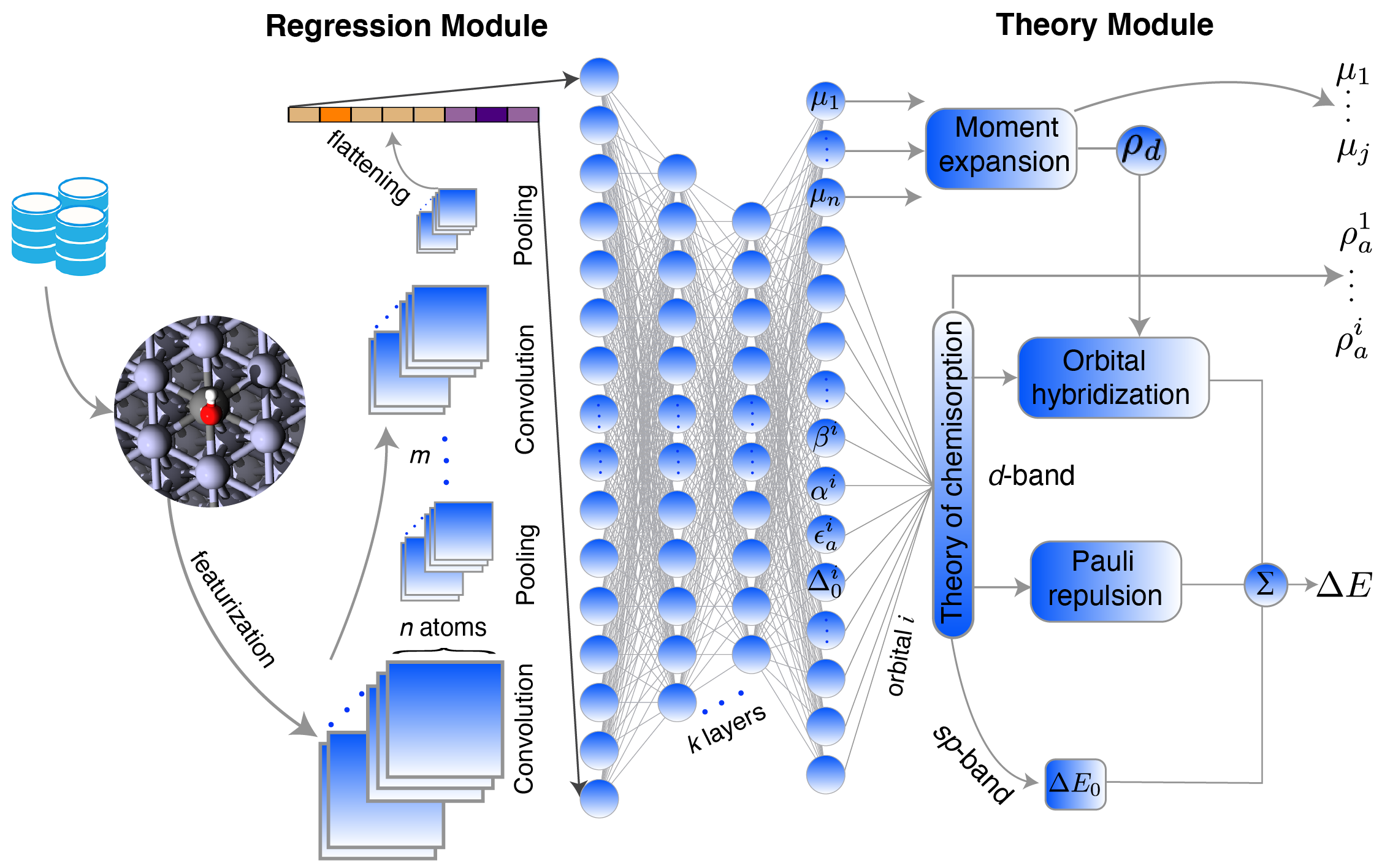 Infusing theory into deep learning for interpretable reactivity prediction | Xin Group ...